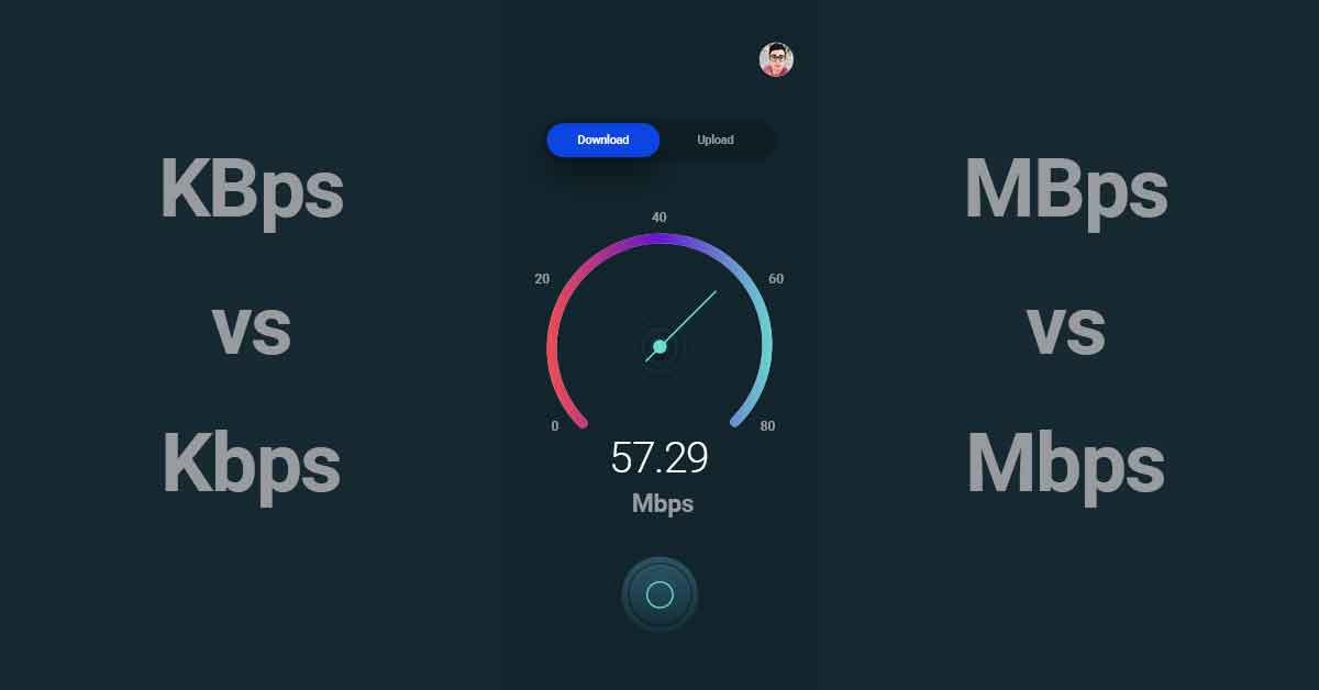 Satuan Kecepatan Internet Dari MBps Sampai Kbps Jets Internet Satuan Kecepatan Internet Dari MBps Sampai Kbps Jets Internet